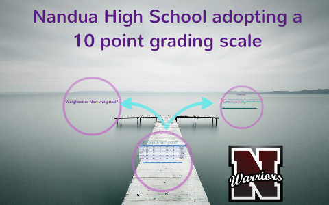 10 Point Grading Scale by Amanda Roache on Prezi