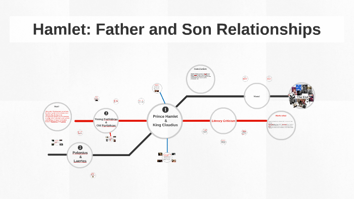 Hamlet: Father and Son Relationships by ella hannon on Prezi