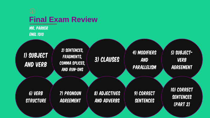 ENGL 1010 Final Exam Review by Richard Parker on Prezi