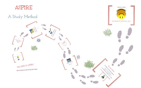 Aspire Study Method by Liam Morris on Prezi