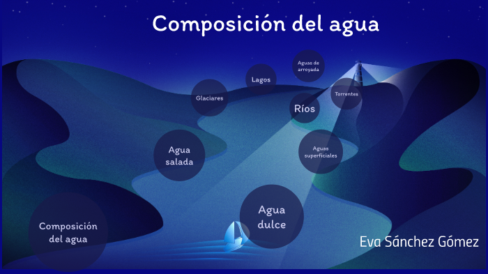 la composición del agua by eva sanchez on Prezi