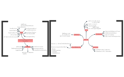 ดกดกlkjoi by Nu' Pimm on Prezi