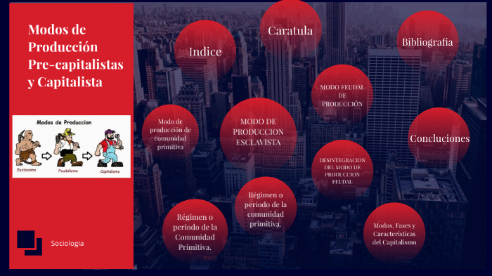 Modos de Producción Pre-capitalistas y Capitalista by Katherine ...
