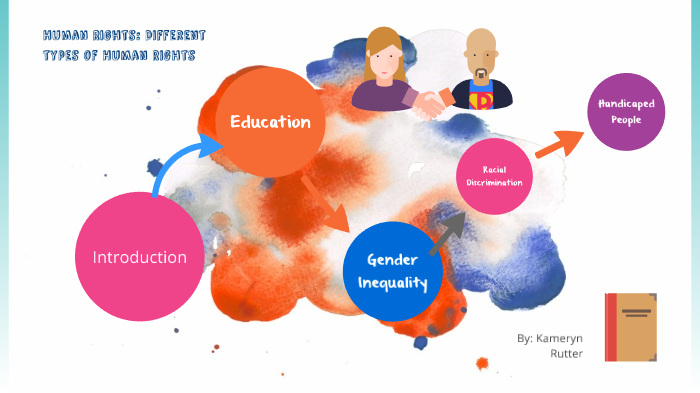 Human Rights: Different types of Human Rights by Kameryn Rutter on Prezi