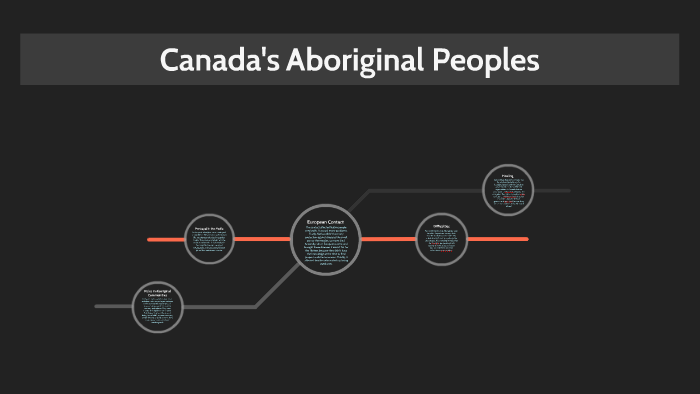 Canada's Aboriginal Peoples by Shania Montgomery on Prezi