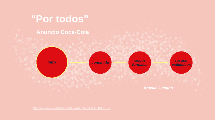 Coca Cola "por todos" Amelia Cucalon by Amelia Cucalon on Prezi