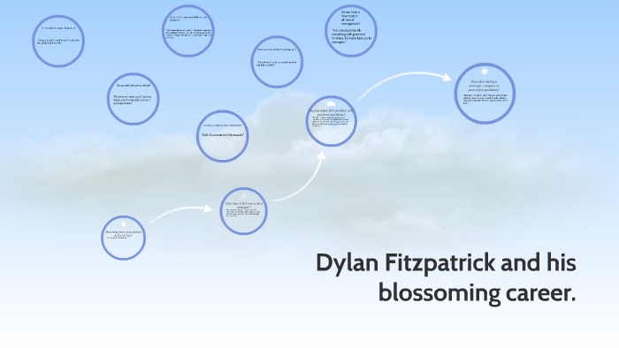 Dylan Fitzpatrick and his blossoming career. by Olivia Jackson on Prezi