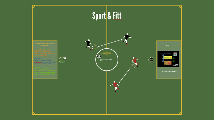 Principles of Training - Specificity and Progression by Dominic ...