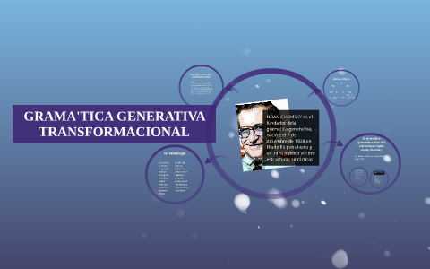 GRAMATICA GENERATIVA TRANSFORMACIONAL by yuli marisol rinta roa on Prezi