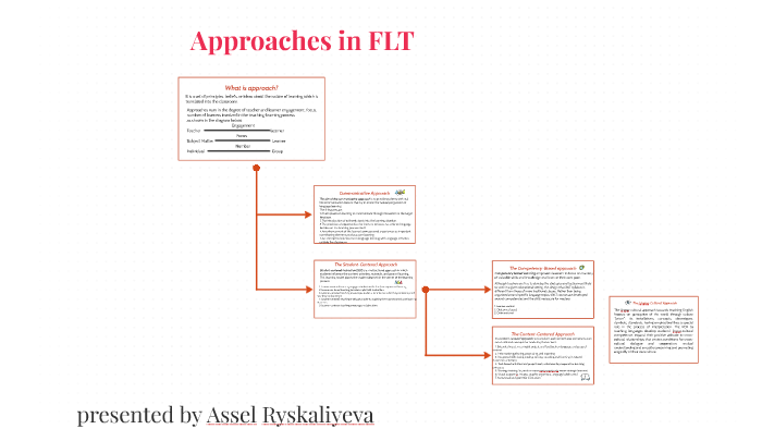Approaches in FLT by Assel Ryskaliyeva on Prezi