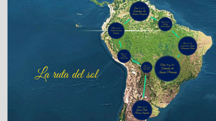 La ruta del sol by POULAIN Paul on Prezi