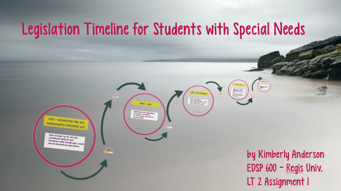 Legislation Timeline for Students with Special Needs by MrsKimberly ...