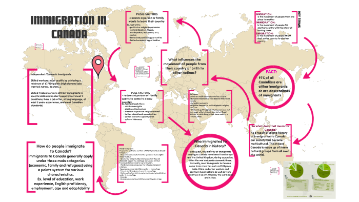CGC 1D - Immigration Canada by Ms B on Prezi