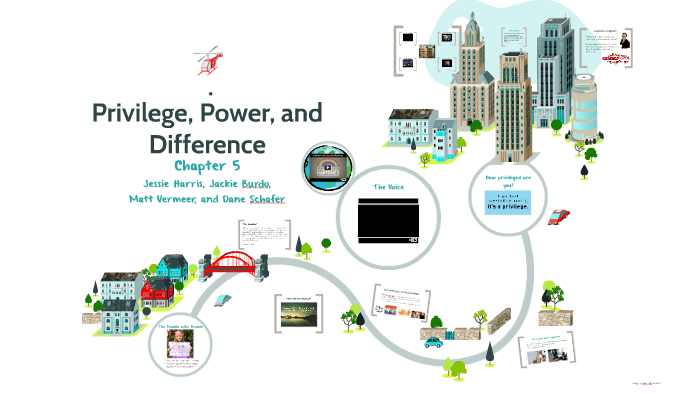 Privilege, Power, and Difference by Jessica Harris on Prezi