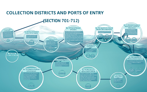 COLLECTION DISTRICTS AND PORTS OF ENTRY by harly villondo on Prezi