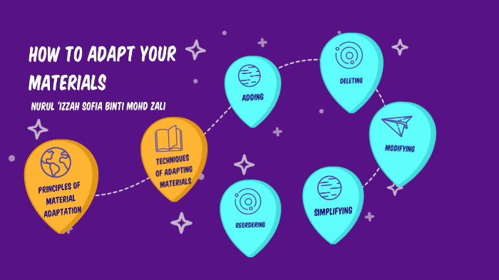 How to Adapt Materials by Izzah Sofia on Prezi