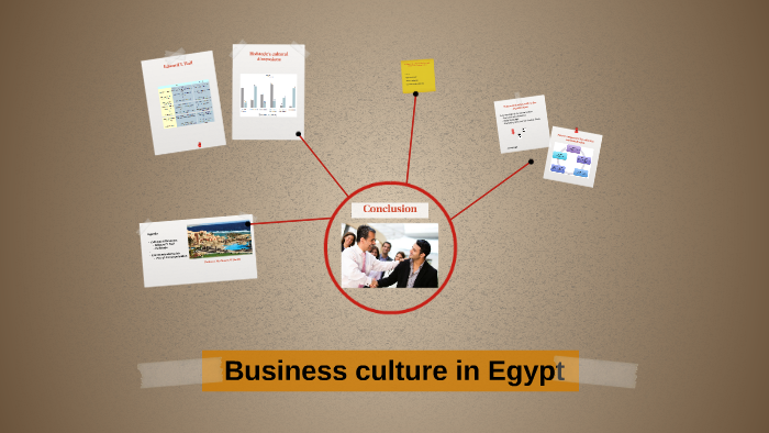 Culture of the business environment in Egypt by Eszter Rebeka Kovacs on ...