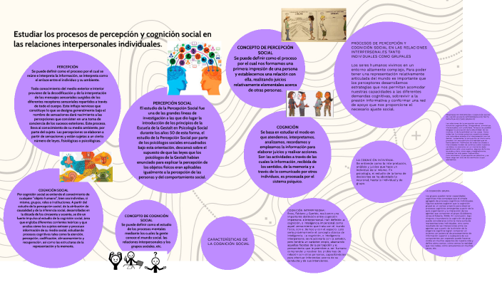 Estudiar los procesos de percepción y cognición social en las ...