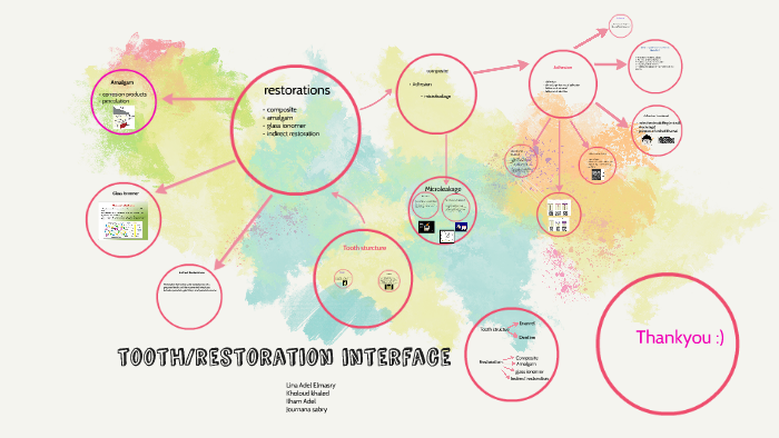 tooth/restoration interface by Lina Elmasry on Prezi