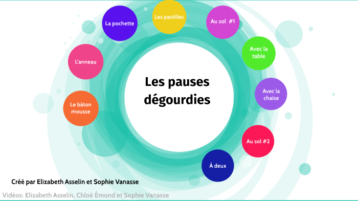 Tonus musculaire en classe by Elizabeth Asselin on Prezi