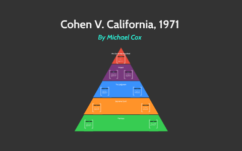 Cohen V. California, 1971 by Michael Cox on Prezi