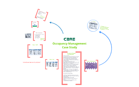 CBRE Occupancy Management by Alex Andel on Prezi