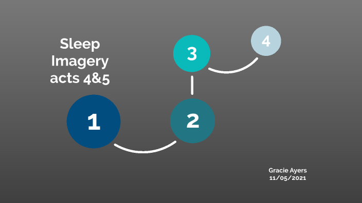 Macbeth Act 4 Sleep imagery by Gracelyn Ayers on Prezi