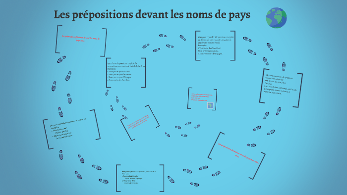 Les prépositions devant les noms de pays by Nikolinka Trajkova on Prezi