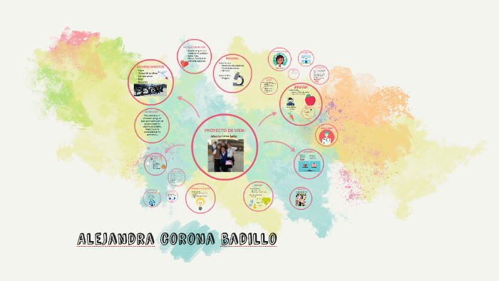 Alejandra corona badillo by Alejandra Corona Badillo on Prezi Next