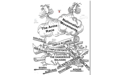 World War One cake by andrew mountford on Prezi