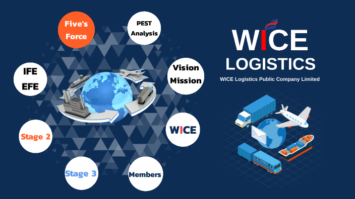 WICE LOGISTICS by ณนันท์ วรรณู on Prezi