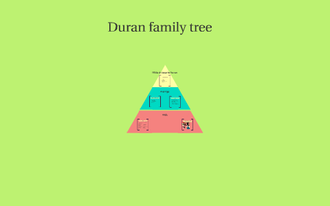 Duran family tree by evelyn duran on Prezi