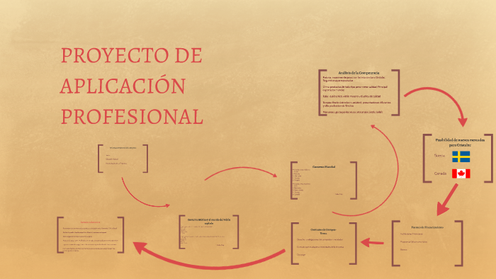 Información general de la empresa by jesse nevarez on Prezi