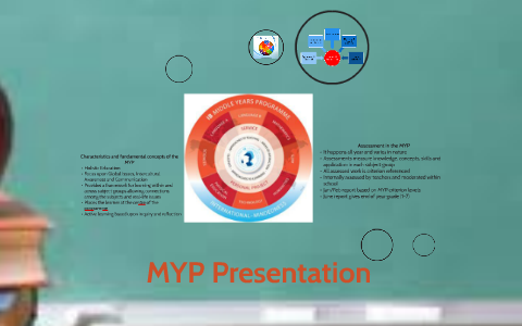 MYP Presentation by on Prezi