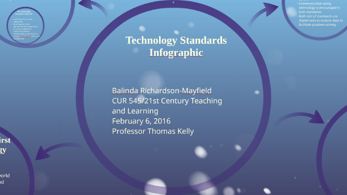 Technology Standards Infographic by Balinda Mayfield on Prezi