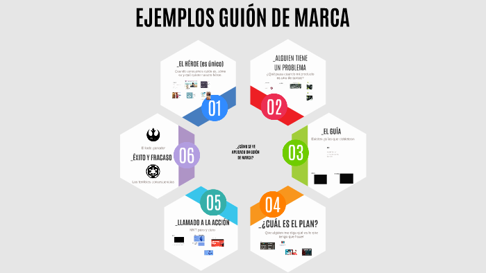 EJEMPLOS Guión de Marca by Jorge Angulo on Prezi