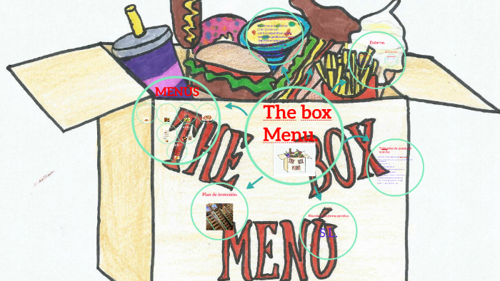 THE BOX MENU by Juan Ignacio on Prezi