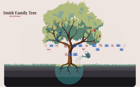 Smith Family Tree by Erin Reasoner on Prezi