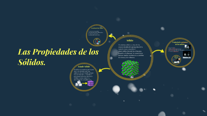Las Propiedades de los Solidos. by Andrea Macias on Prezi