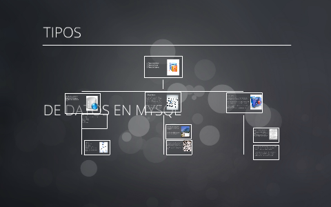 TIPOS DE DATOS EN MYSQL by maria ibarra on Prezi