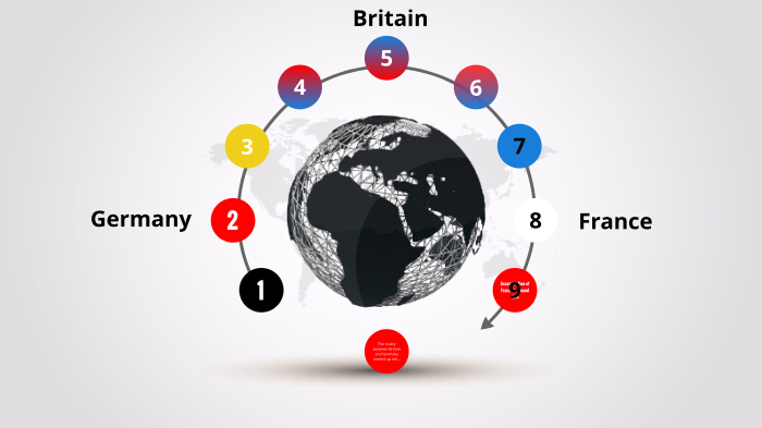 WW1 Flow Map by Parker Bloder on Prezi