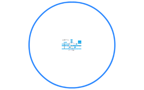 AdDU Library Organizational Chart by Dennis Moldes on Prezi