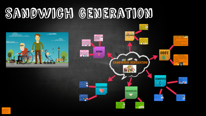 Sandwich Generation by Maria I on Prezi