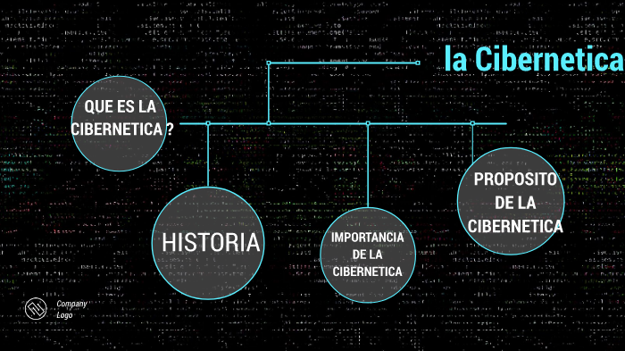 QUE ES LA CIBERNETICA by PAULA HERNANDEZ on Prezi