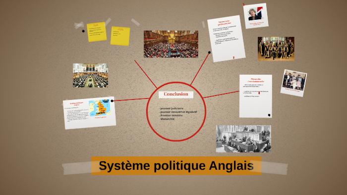 Système politique Anglais by Gina Panico on Prezi