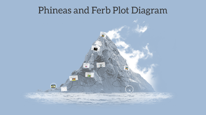 Phineas and Ferb Plot Diagram by Cally Genson on Prezi