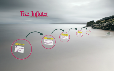 Fizz Inflator by Mahnoor :) on Prezi