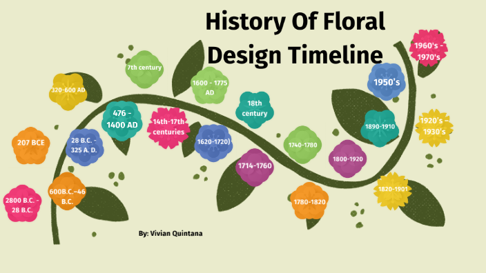 History Of Floral Design Timeline by Vivian Quintana on Prezi