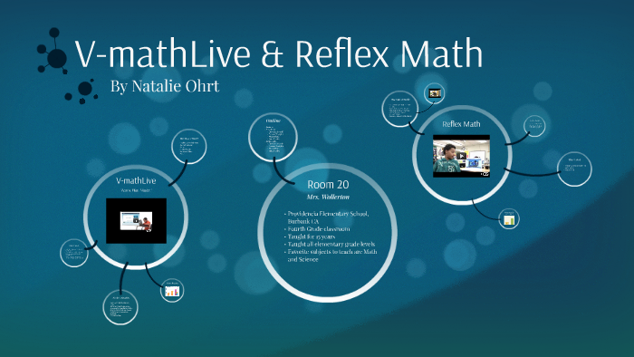 VmathLive & Reflex Math by Natalie Ohrt