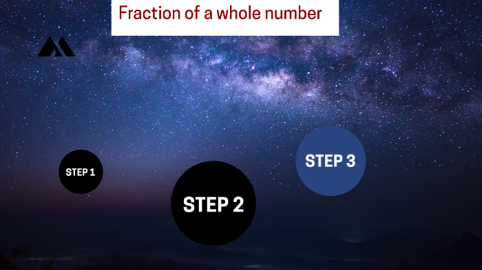 Fractions of a whole number by Allan Su on Prezi